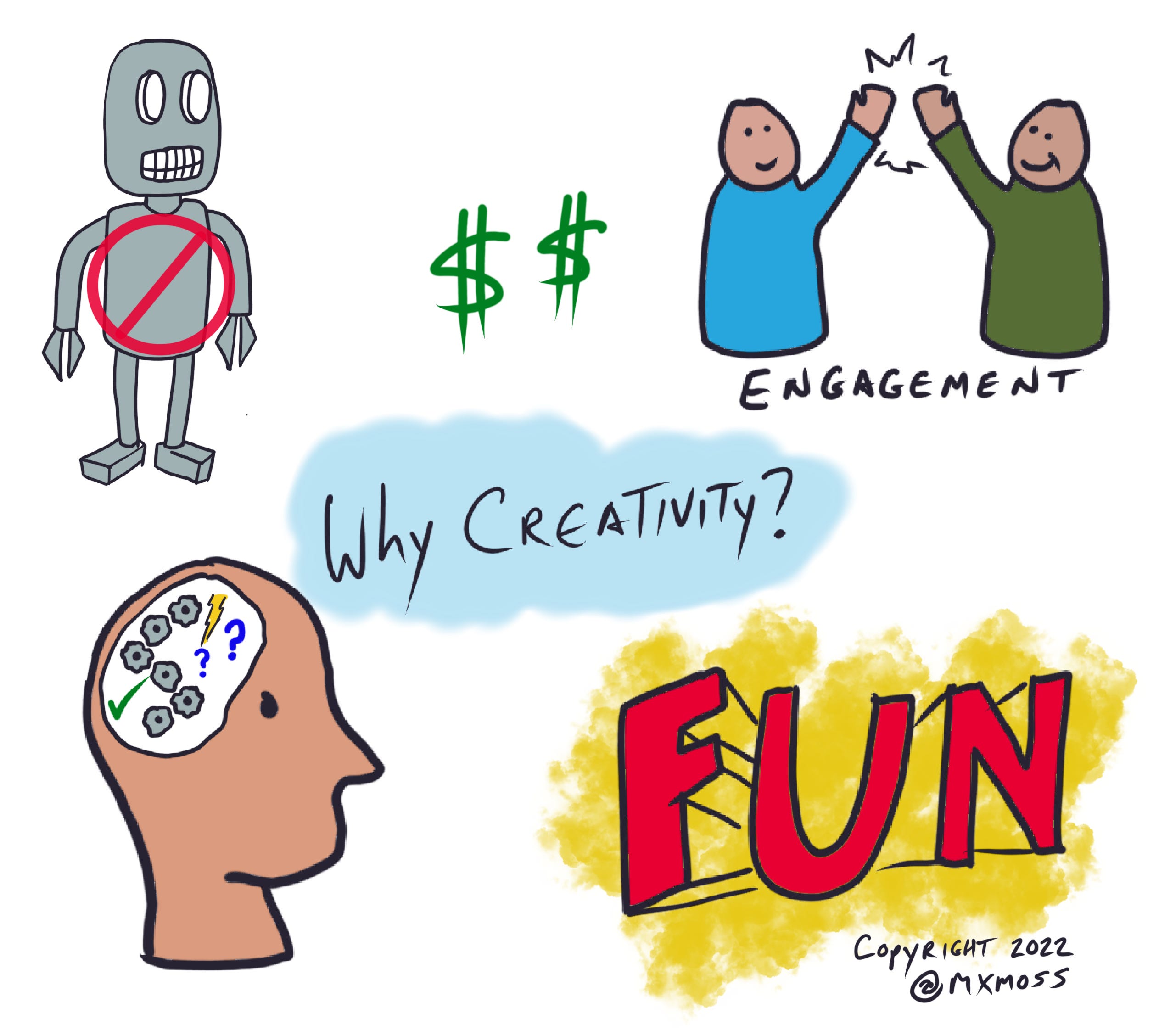 Becoming a More Creative Engineer - Part 1 - by Moss Drake