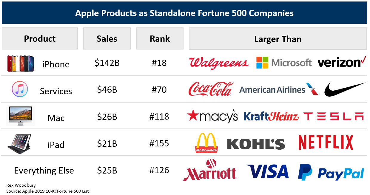 How Technology Is Transforming Education - by Rex Woodbury