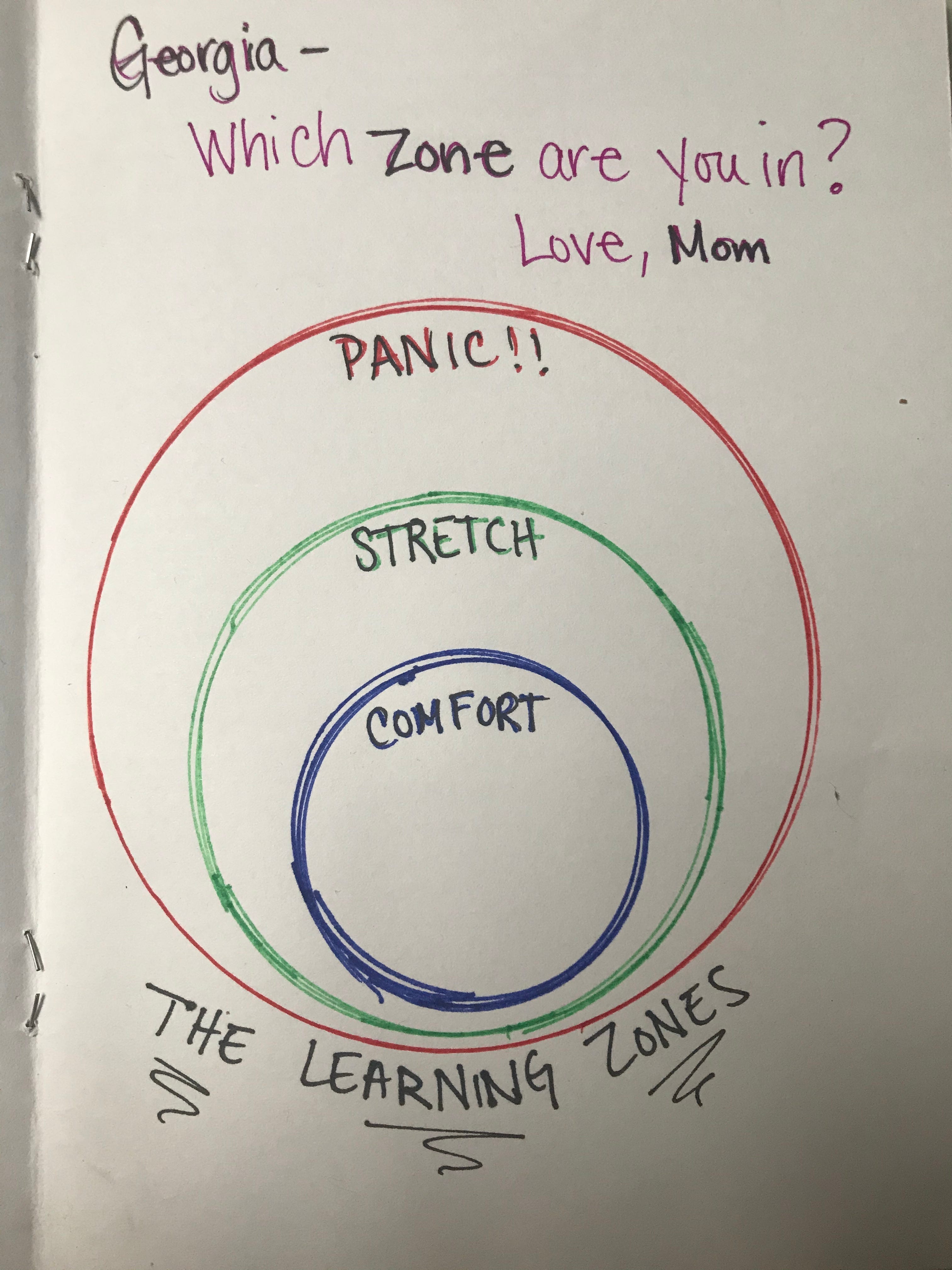 Which Zone are You In?