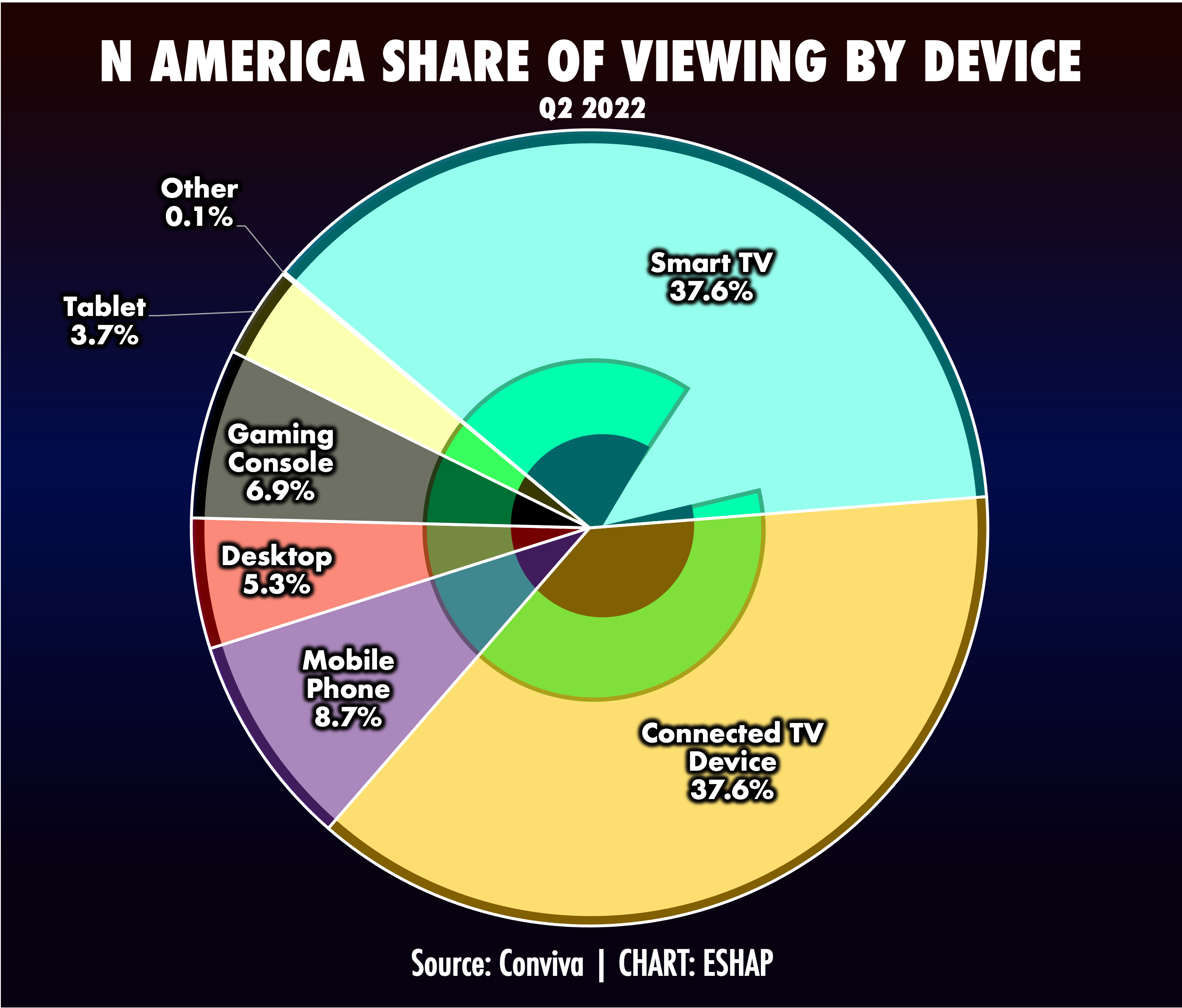 THE EYES HAVE IT - by Evan Shapiro - Media War & Peace
