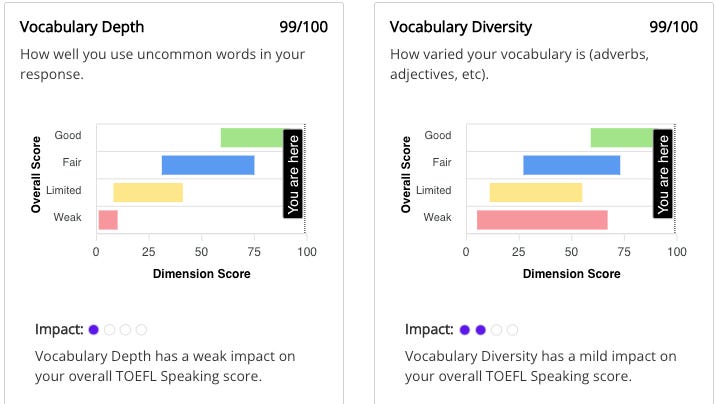 Lesson 5 of 10 - Learn How to Use Better Words