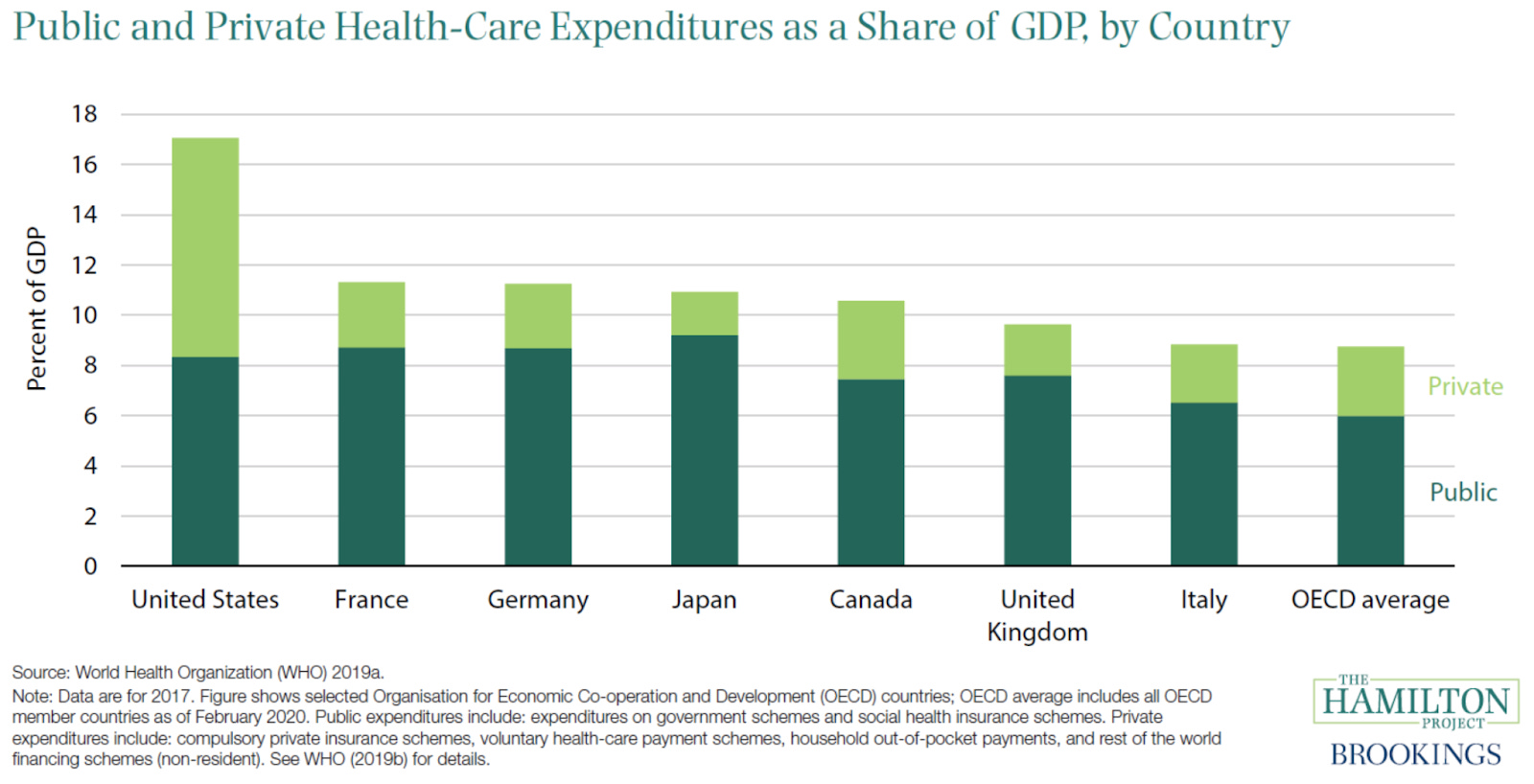 Visualizing the American Healthcare Industry