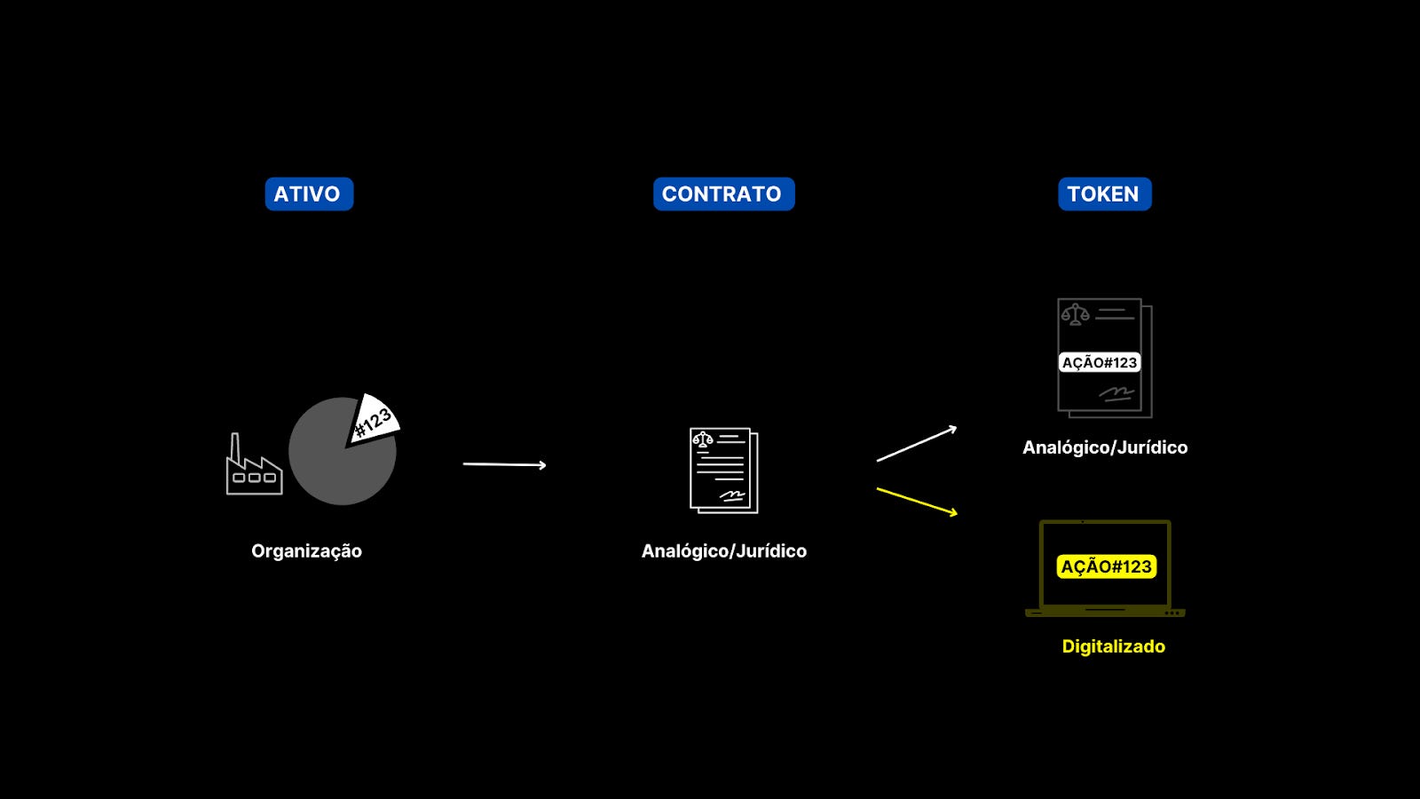 Tokenização - Um Guia Completo, Acessível e Ilustrado Sobre o Maior ...