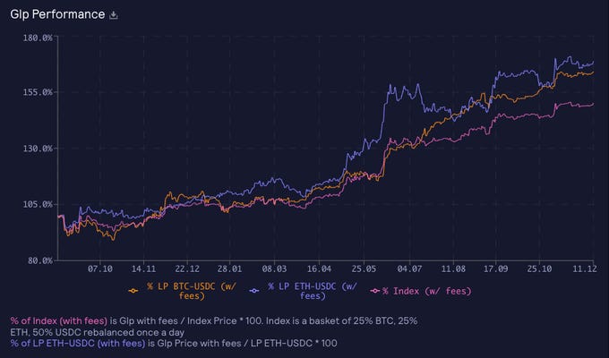 The Beautiful Equilibrium of GMX - Alex’s Substack