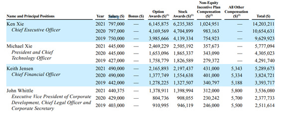 FORTINET - by Miguel Dabán Baines - MDBBolsa’s Newsletter