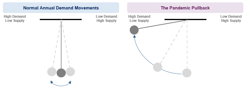 The Pendulum Effect - by Connor McDiarmid - The Fourth Wall