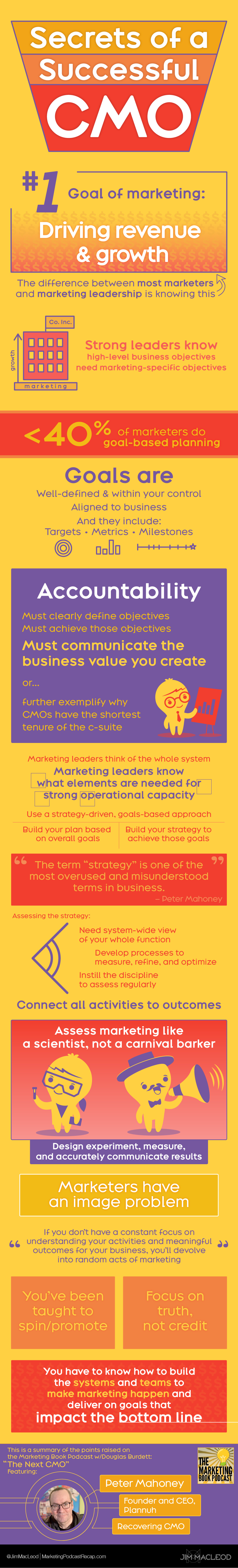 Secrets of a Successful CMO - by Jim MacLeod