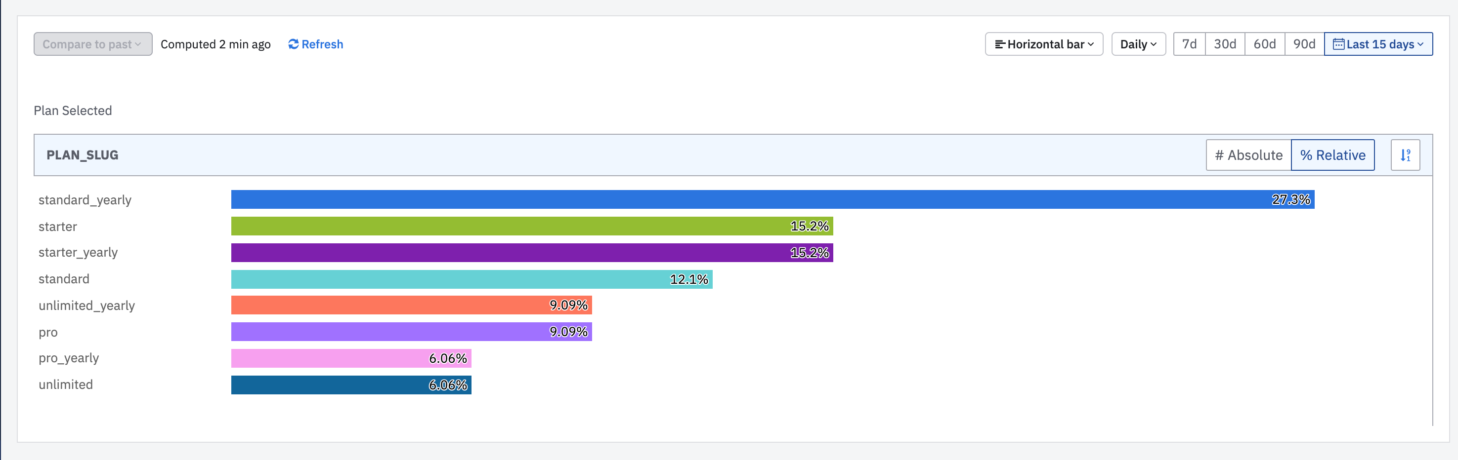MicroAngel State of the Fund: June 2022 - by Eyal Toledano