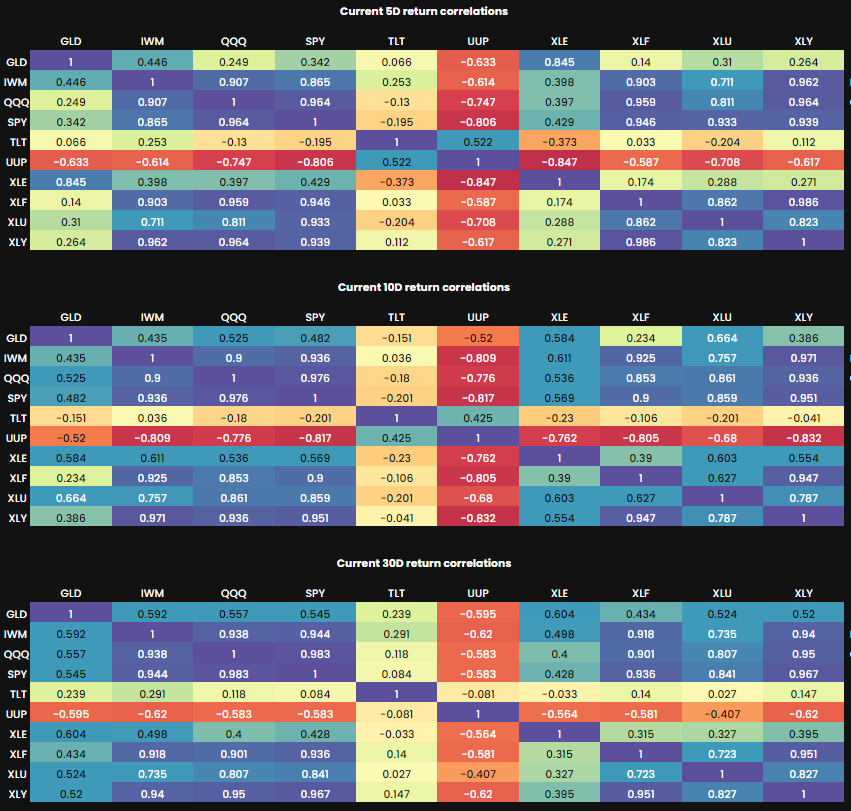 Market Update 09/19-09/23 - by Chor Zhi Ren