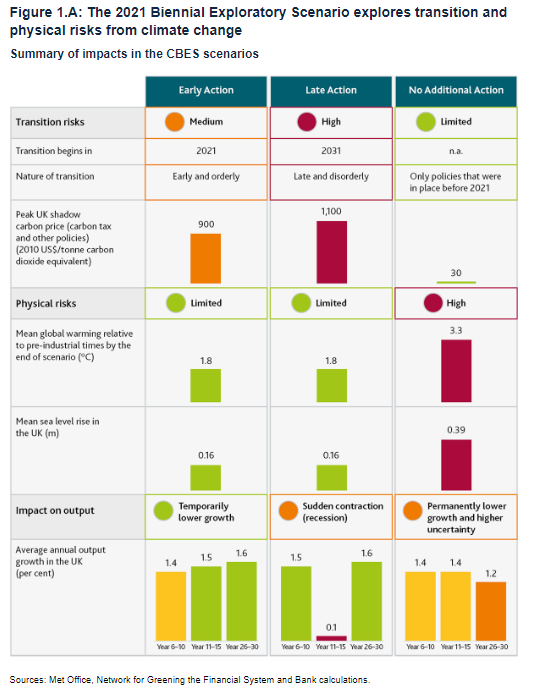 Reflections on the BoE's climate stress test - Manifest Climate