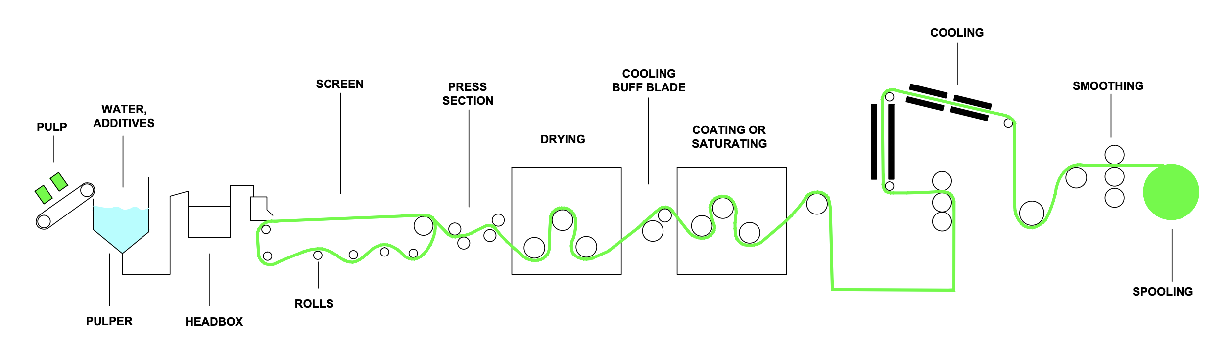 Neenah Paper Mill, Munising, MI - by Lea Boreland