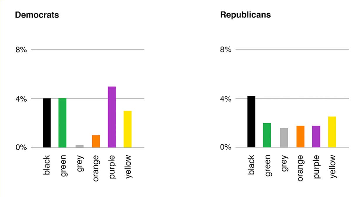 These are the hottest political design trends of 2020