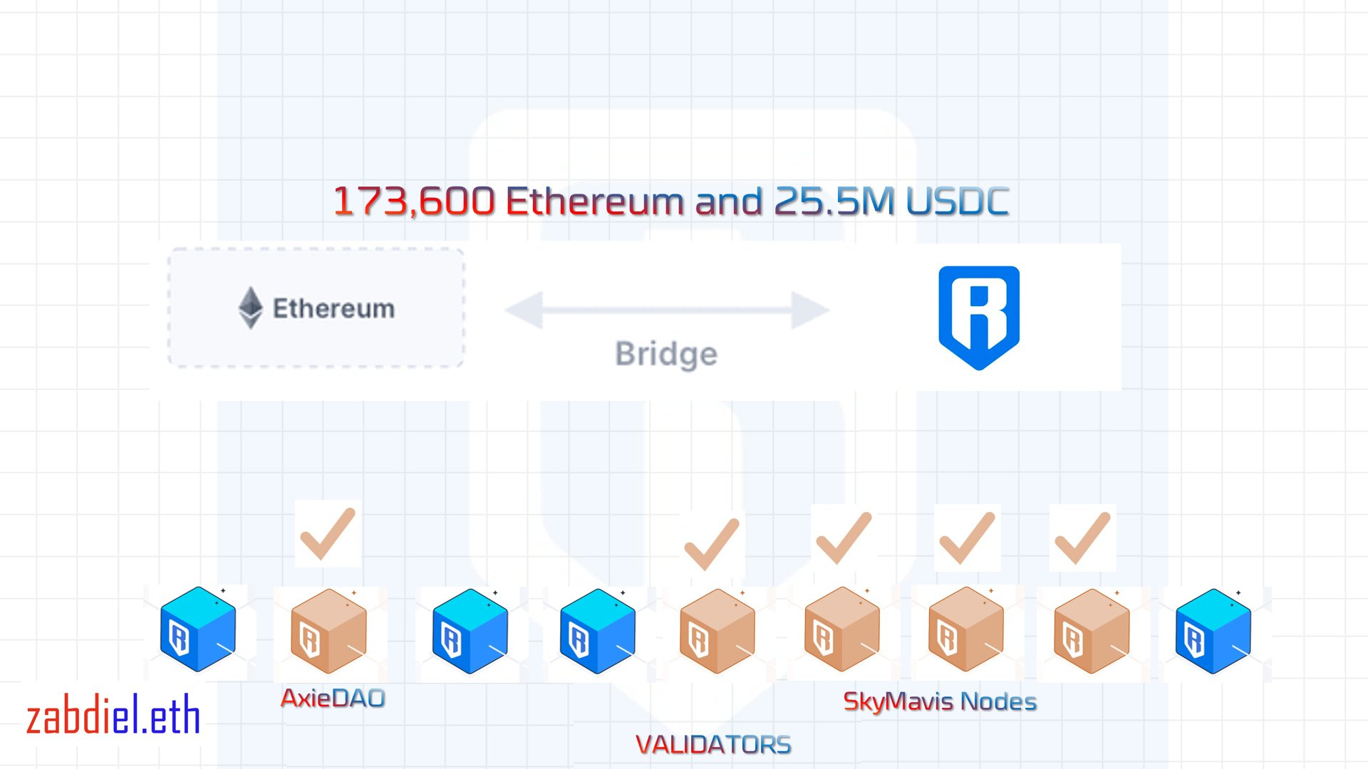 Ronin Breach Explained - beauzabdiel’s newsletter