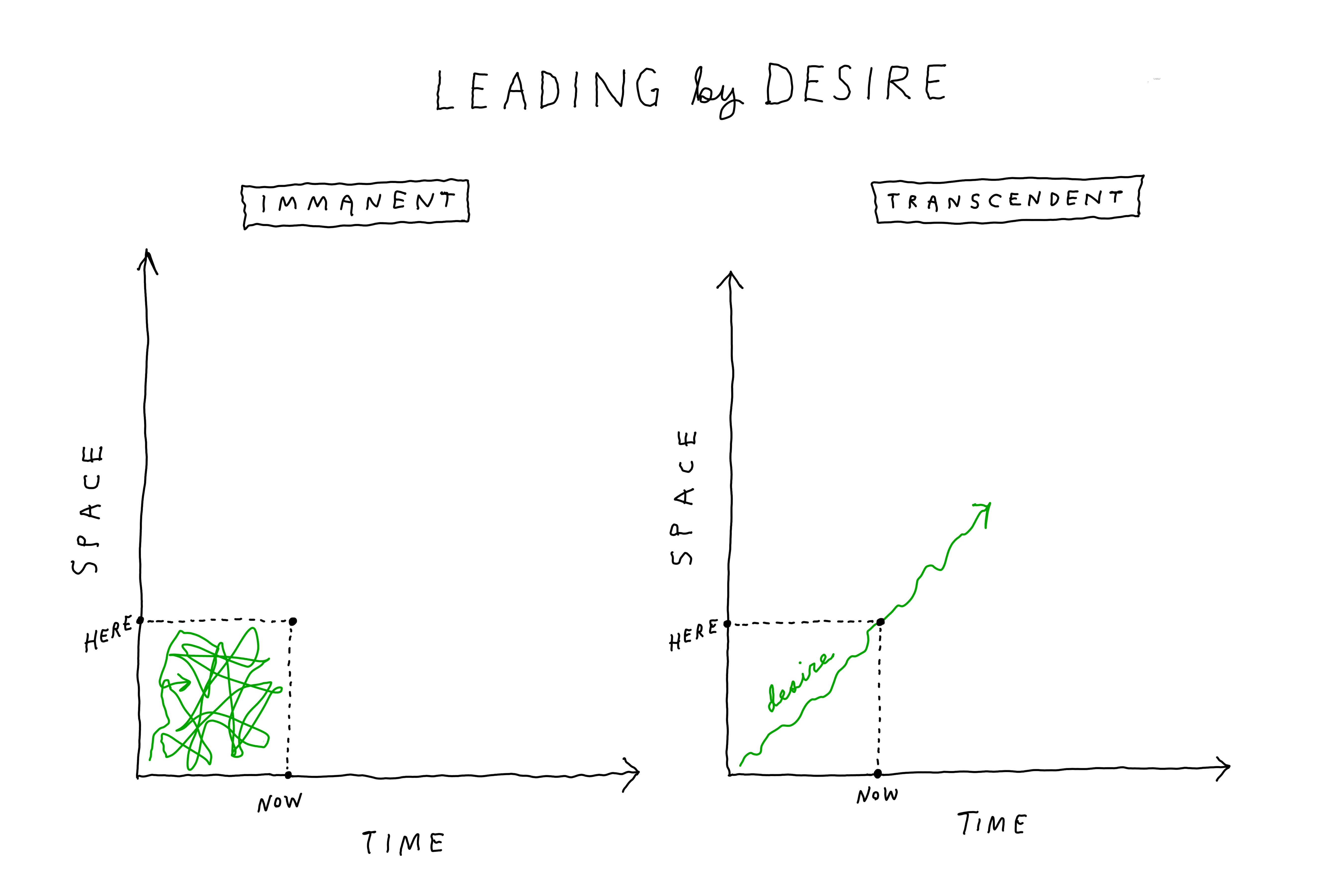 Desire Paths & Design - Luke Burgis Newsletter