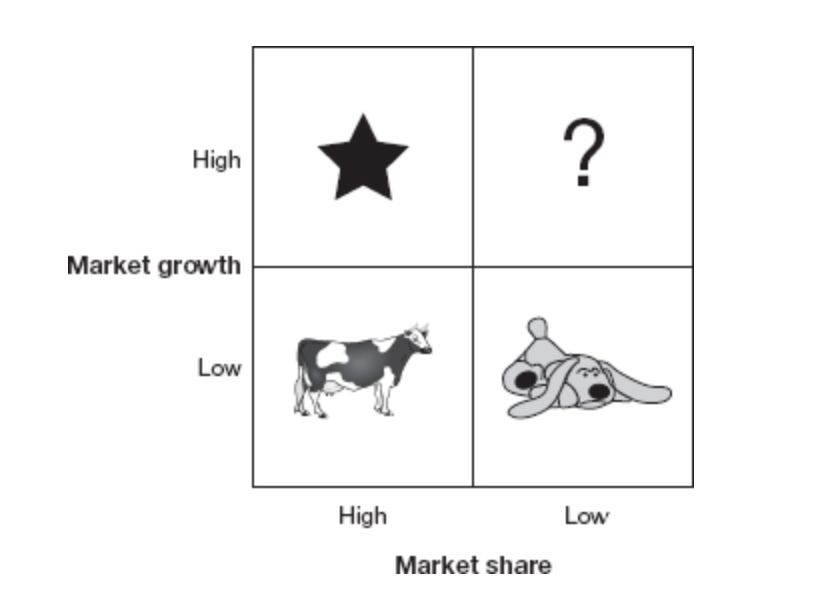 The 2x2 Edition - by Noah Brier - Why is this interesting?