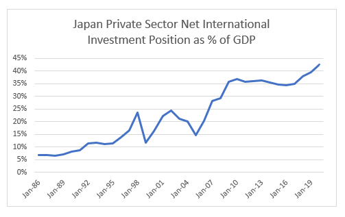 WHY IS JAPAN SO IMPORTANT? - by Russell Clark