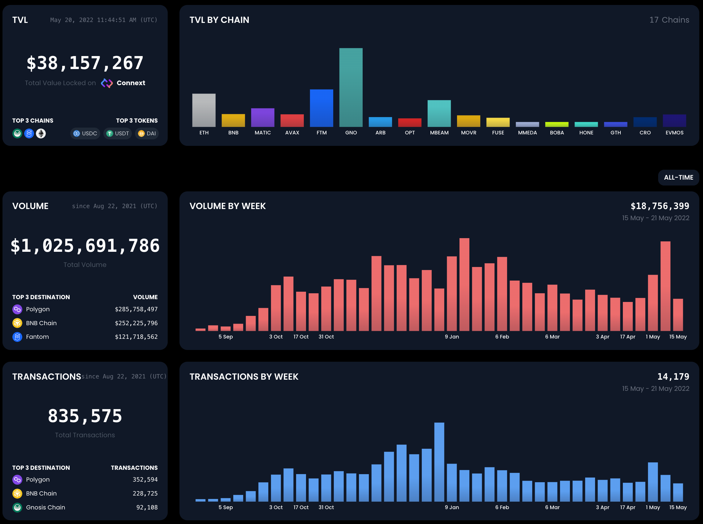 Connext Weekly #21 - Connext Weekly