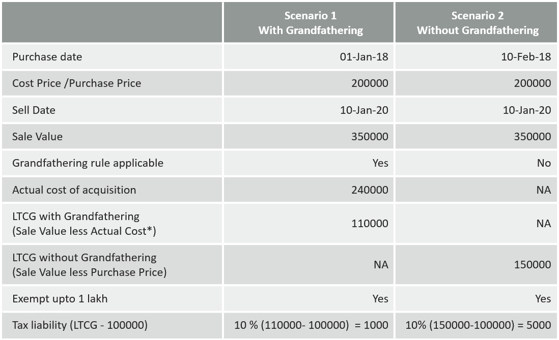 Grandfathering - by Stock and Ladder - acceler8