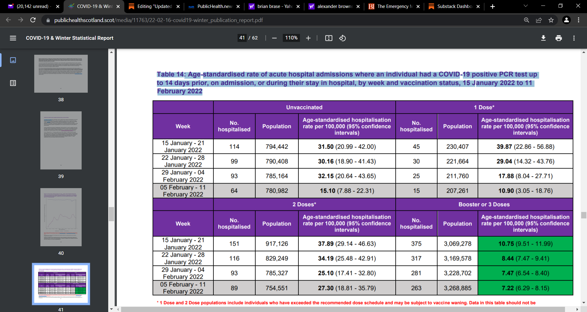 Updated DEVASTATING Scotland OMICRON data and compared to last weeks ...