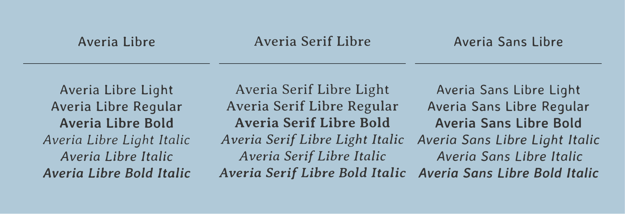 Reviewing Averia: A Versatile Font Inspired by Computation - FontDiscovery
