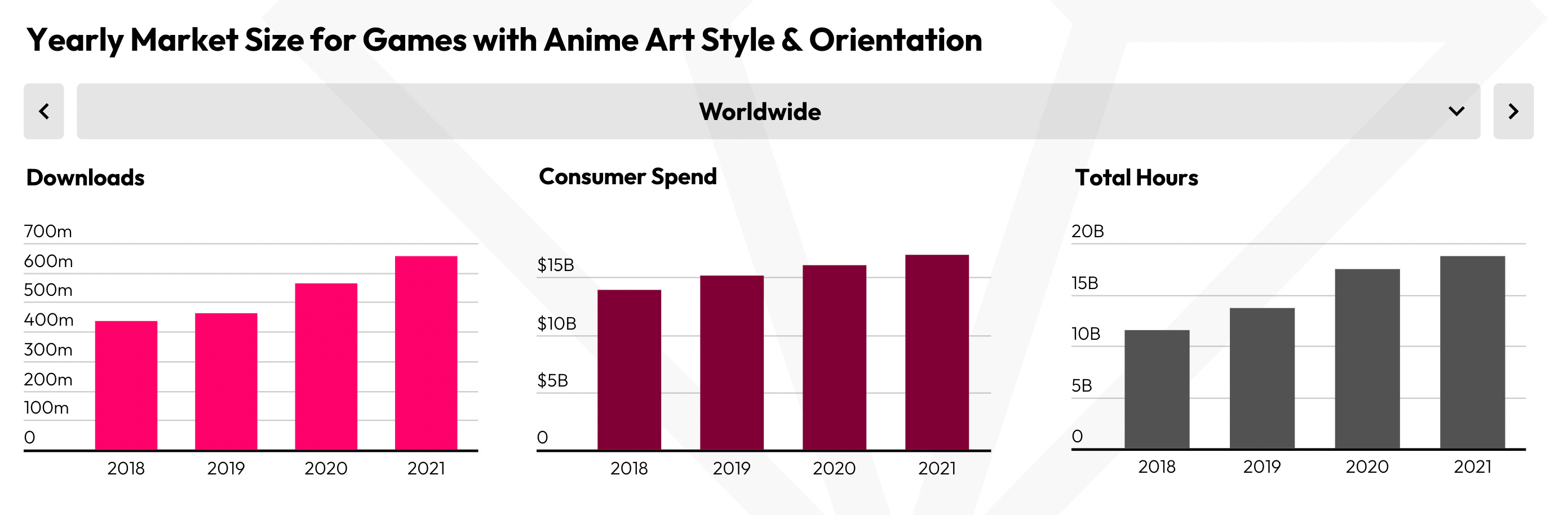data.ai: Mobile Anime Games were responsible for 20% of overall mobile ...