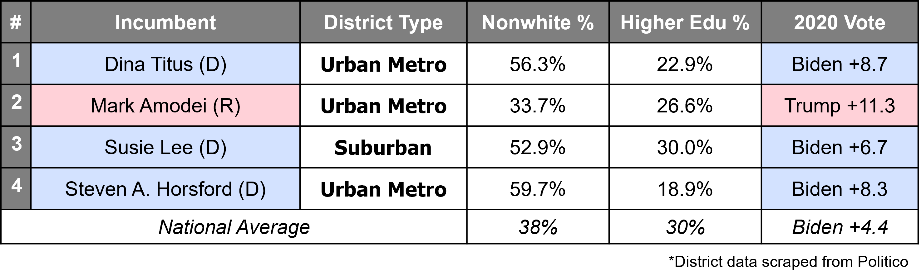Nevada: Unpacking Las Vegas - by Justin Brown