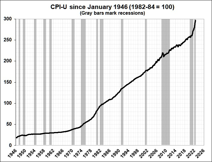 The Present Inflationary Episode in Perspective