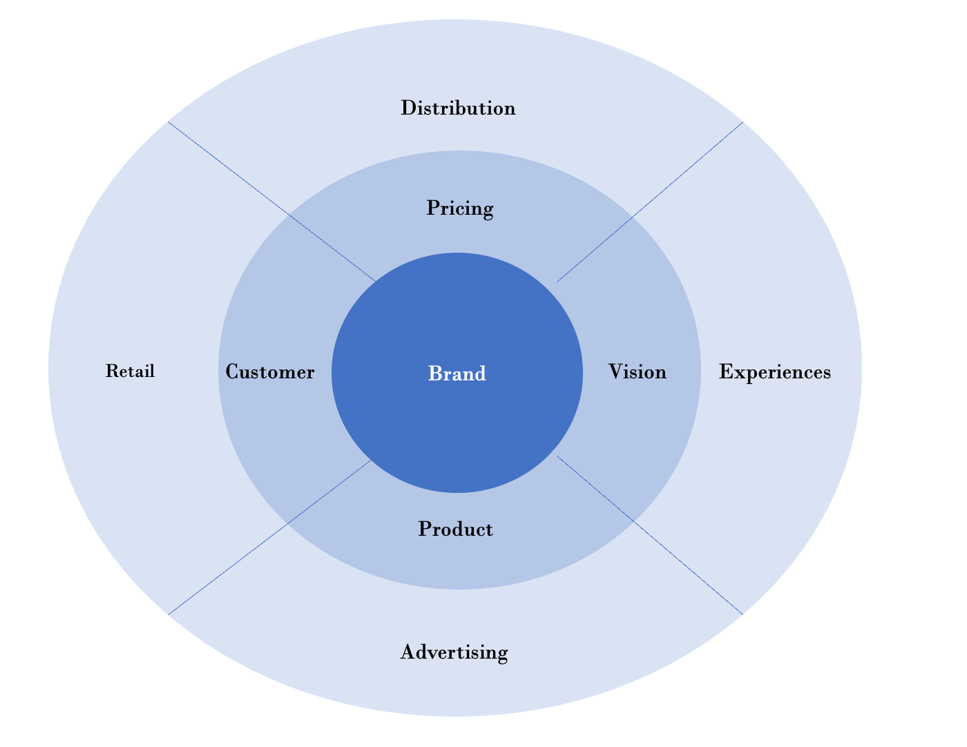 Navigating the future of CC0 & Community IP brand management