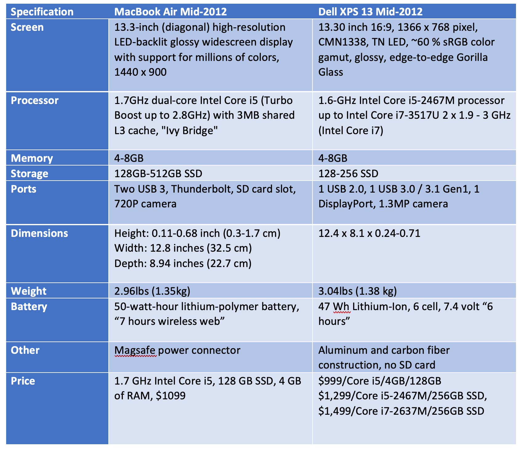 105. New Ultrabooks, Old Office, and the Big Consumer Preview