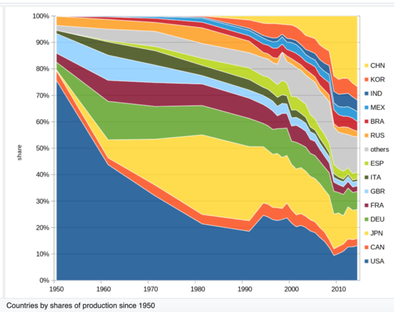 Chartbook #178 Witnesses to the automobile revolution