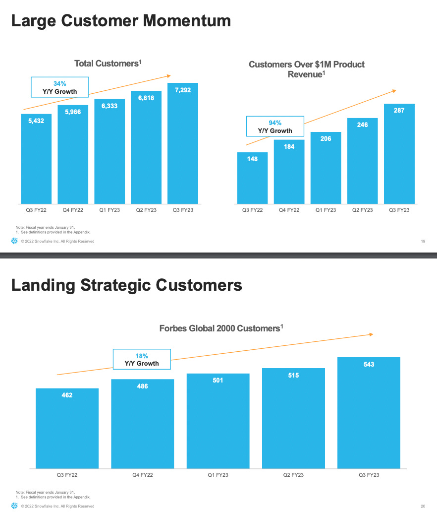 Snowflake(SNOW)Q3'23財報筆記 - Kuma熊投資筆記