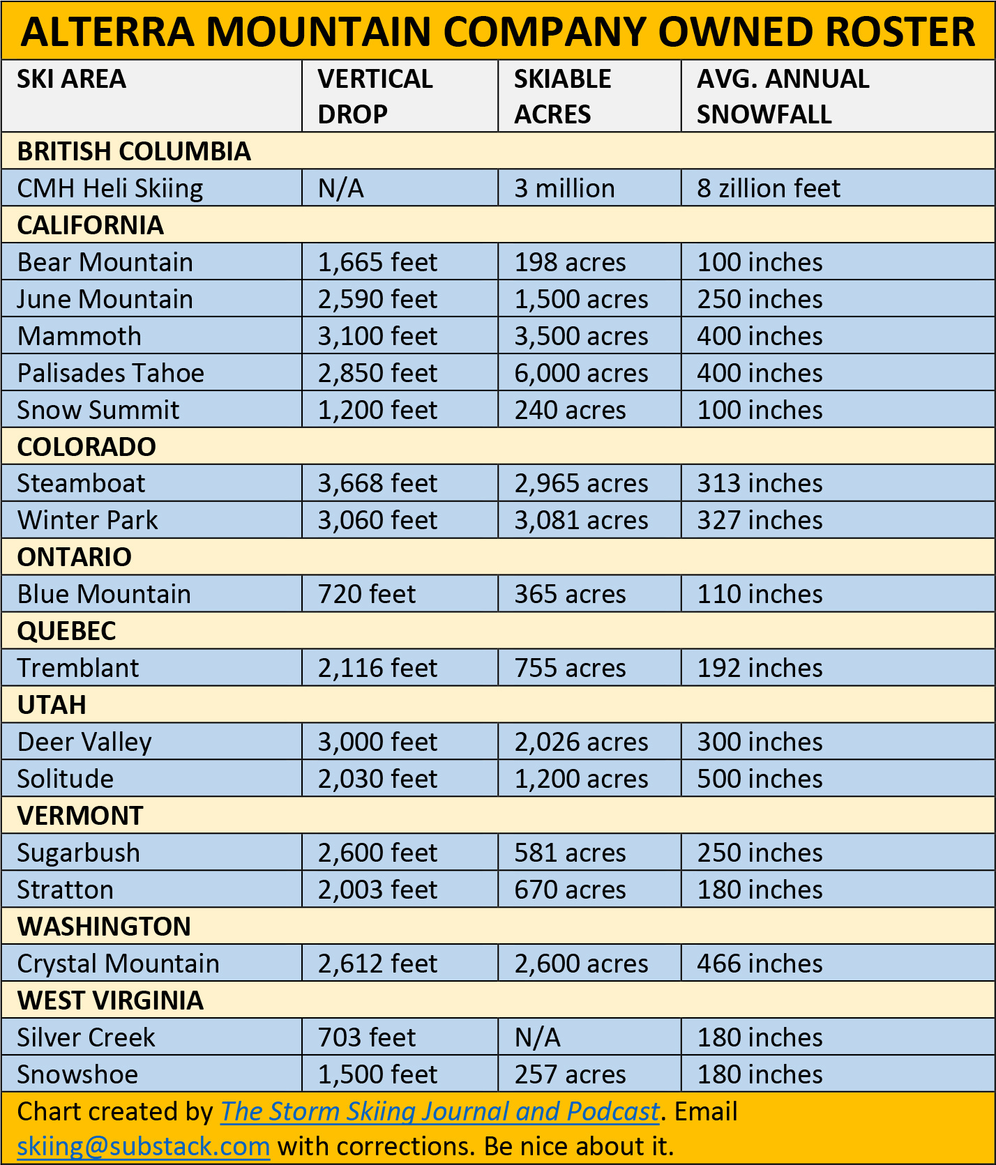 Podcast #92: Alterra Mountain Company CEO Rusty Gregory