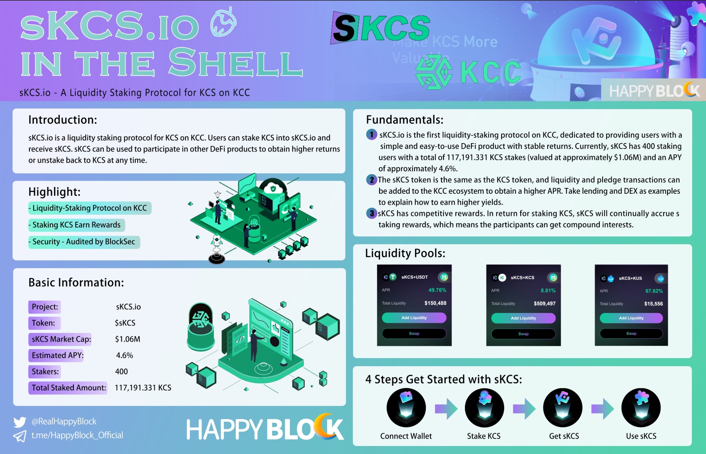 sKCS.io - A Liquidity Staking Protocol for KCS on KCC