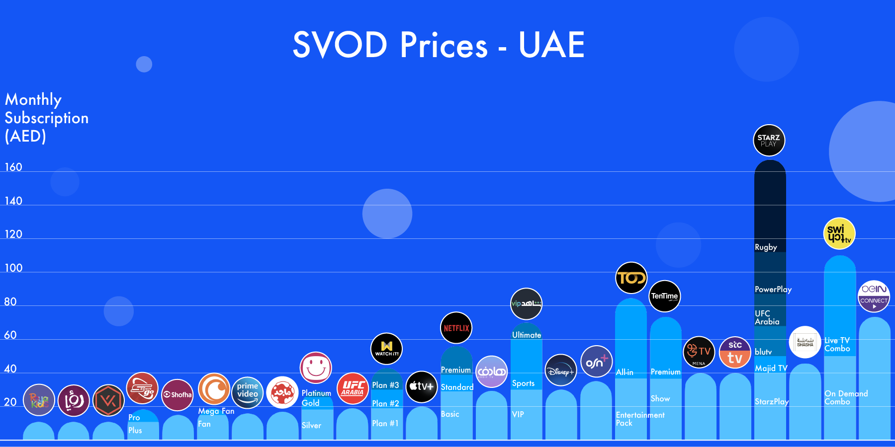How to (successfully) localize an SVOD service in MENA