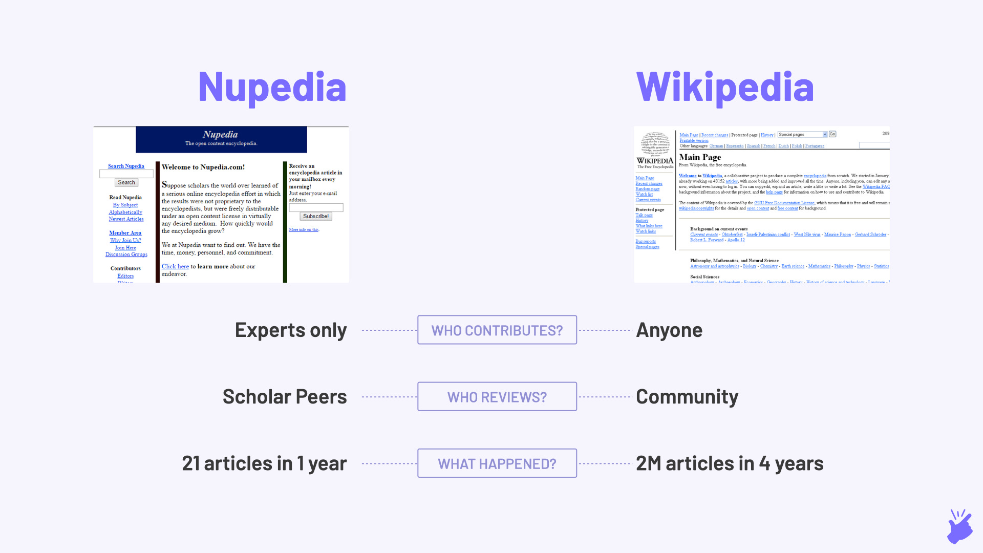 #10 Why Wikipedia doesn't do ads? - by Azhar Jafri