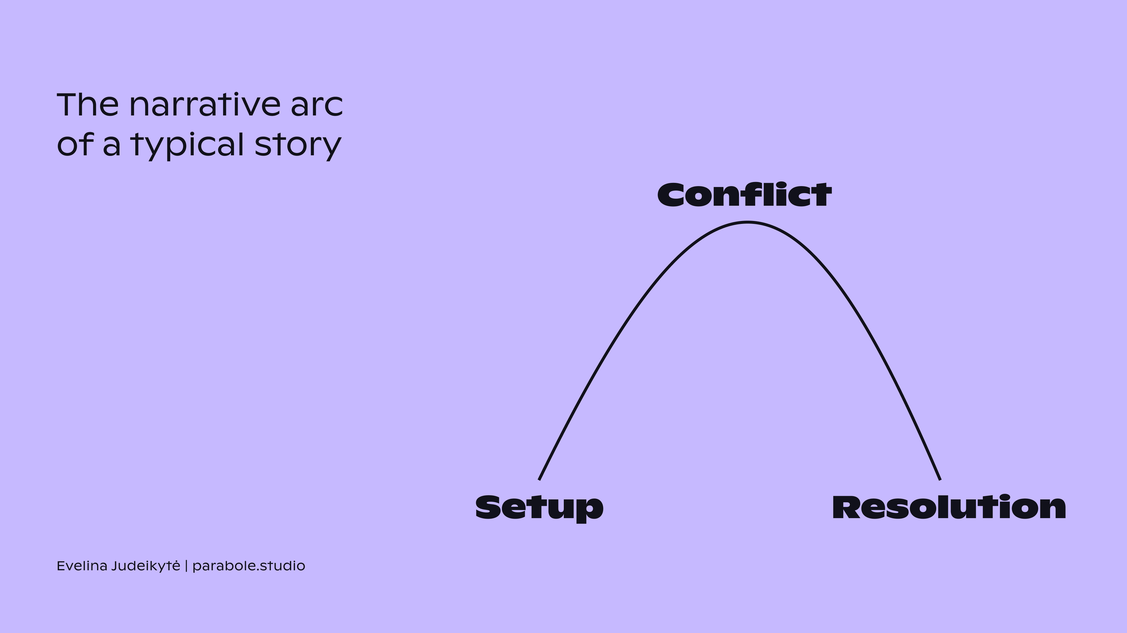 Let my dataset change your mindset - by Evelina Parrou