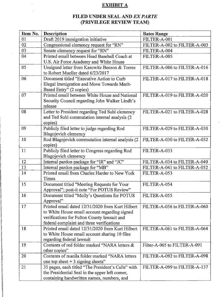 "SEALED" List of Privileged Documents Seized in Trump Mar-a-Lago Case ...