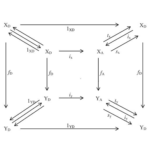 Conceptual Mathematics subscriber chat