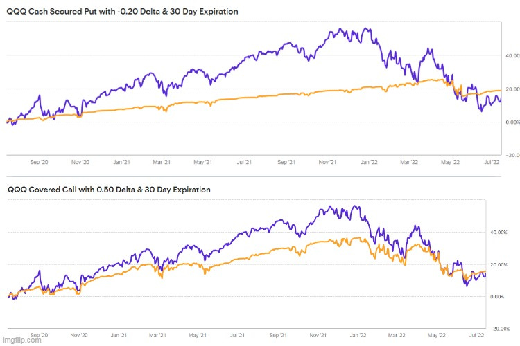 The Half-Nekked Inverted Strangle & the Covered Straddle