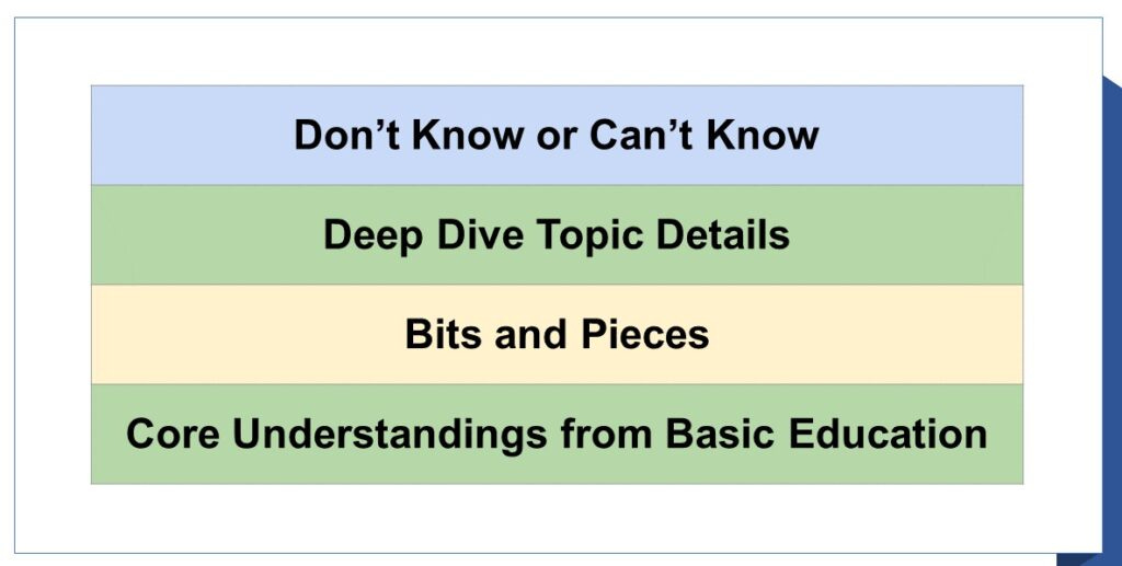 Education Principles - by Danny Bigioni