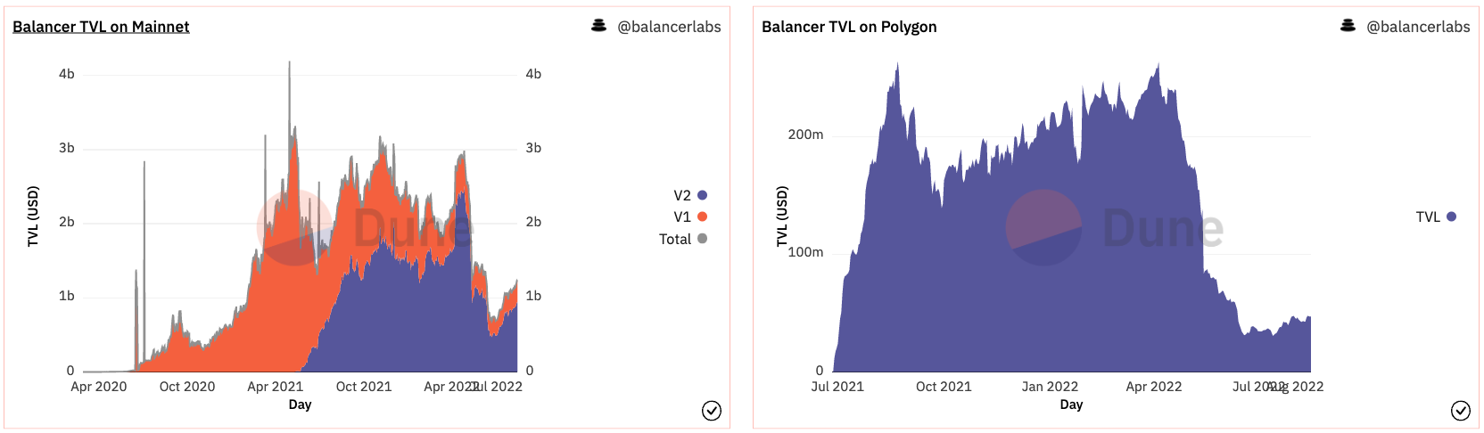 The Balancer Report - by Mkflow - The Balancer Report