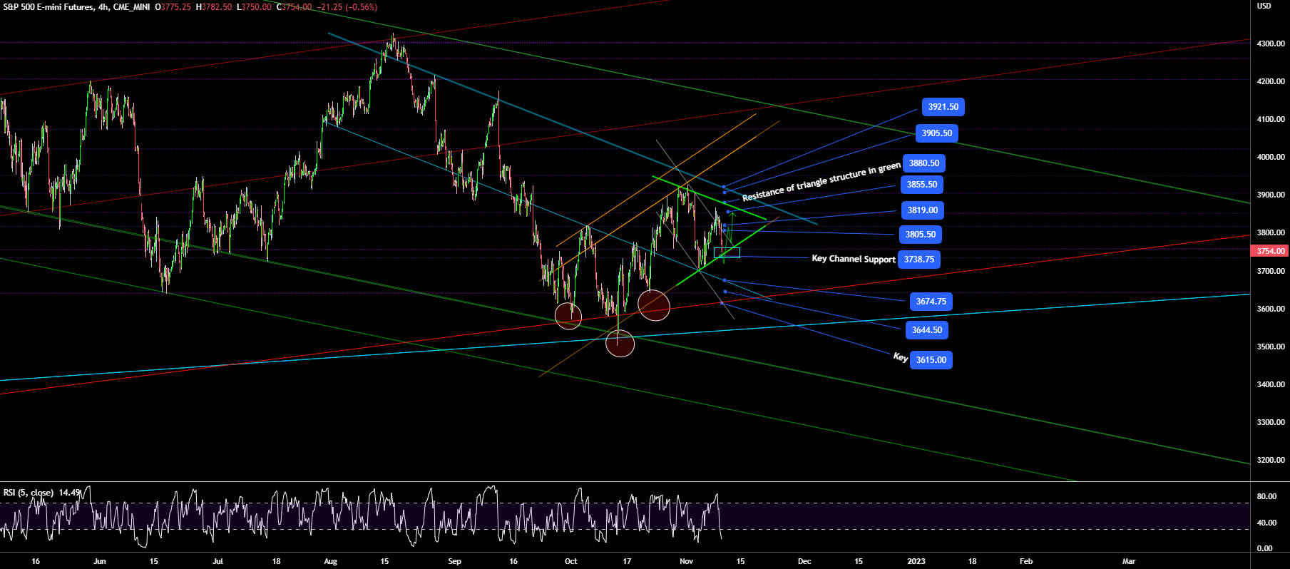 About - Adam Mancini's S&P 500 (SPX/ES Futures) Trade Companion