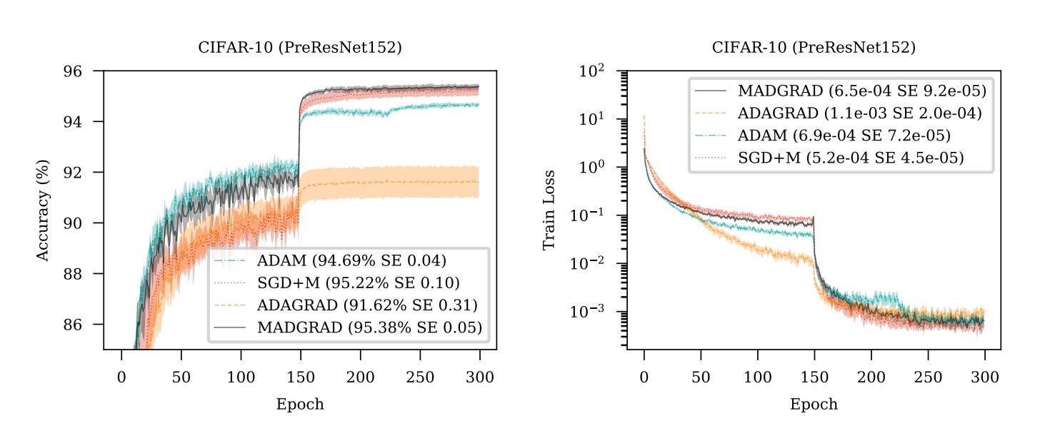 Epoch 1️⃣2️⃣ : This week in ML (+ Bioinformatics 🧬 and Astronomy 🌌)