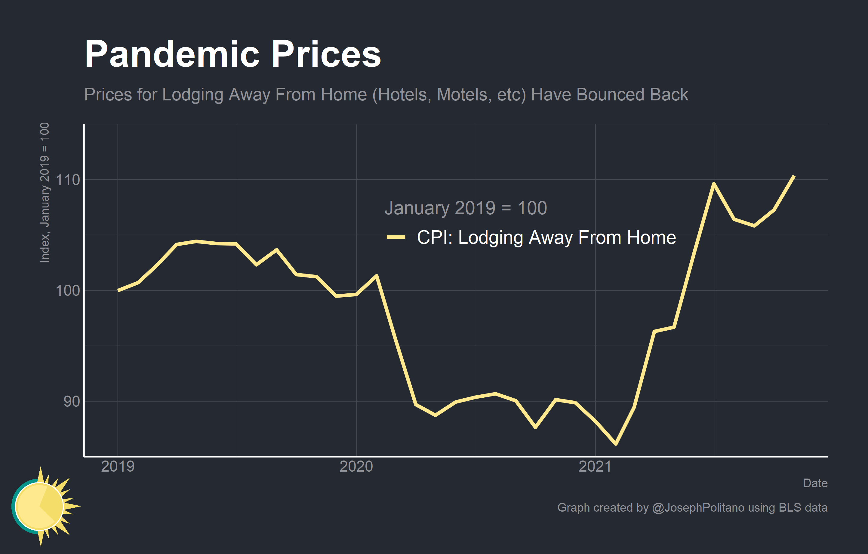 CPI Inflation Was 6.8% Over the Last Year. What's Driving Red Hot ...