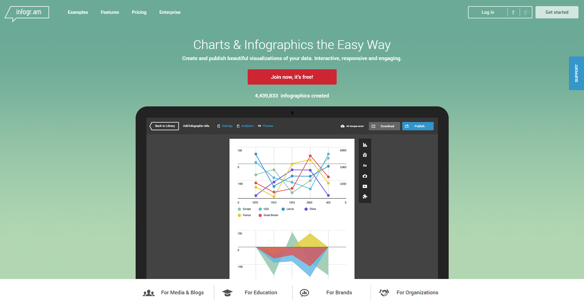 The 7 Best Data Visualization Tools For Architects and Urban Designers