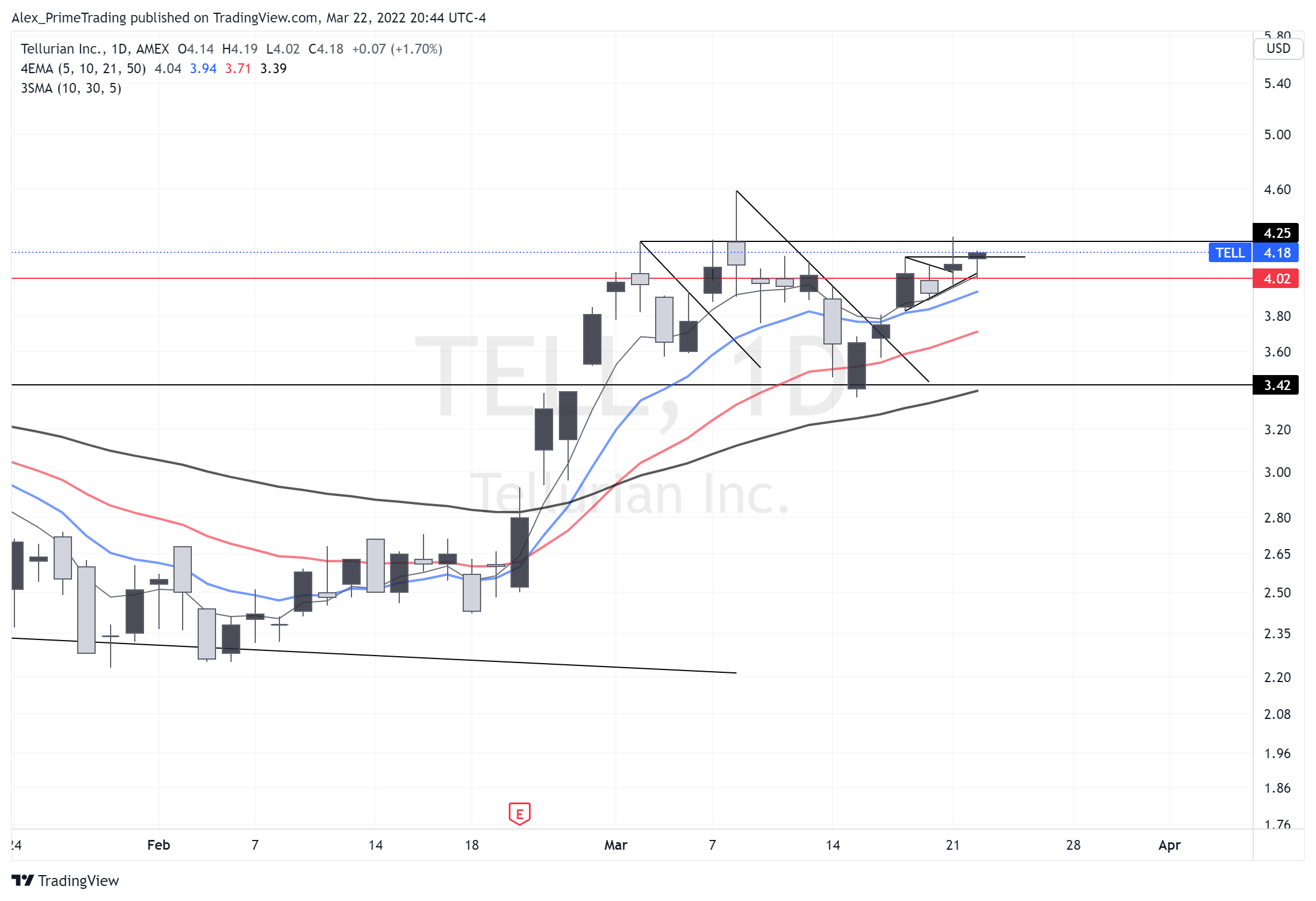 PrimeTrading daily Update & Focuslist - 03/23/22 - by Alex
