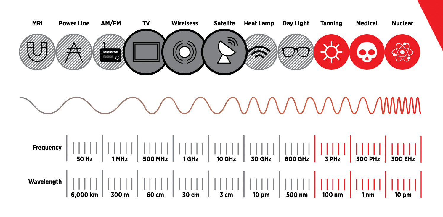 5G Hubris | Learning by Proxy