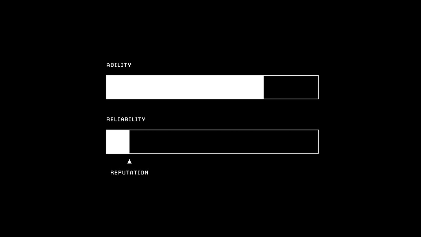 How Reputation Works - by Jack Butcher - Visualize Value