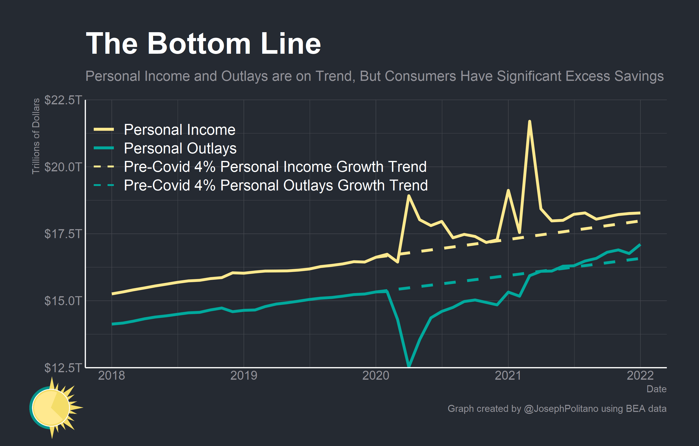 Inflation Hits 7.9%, and Things are Likely to Get Worse Before They Get ...