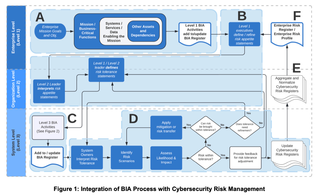 Hacktivism || BIA and RA Integration - by Chaitanya
